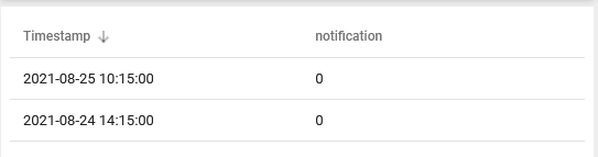 How to access timeseries values of type String or json in the widget subscription? · Issue #5143 ...