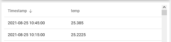 How To Access Timeseries Values Of Type String Or Json In The Widget Subscription · Issue 5143