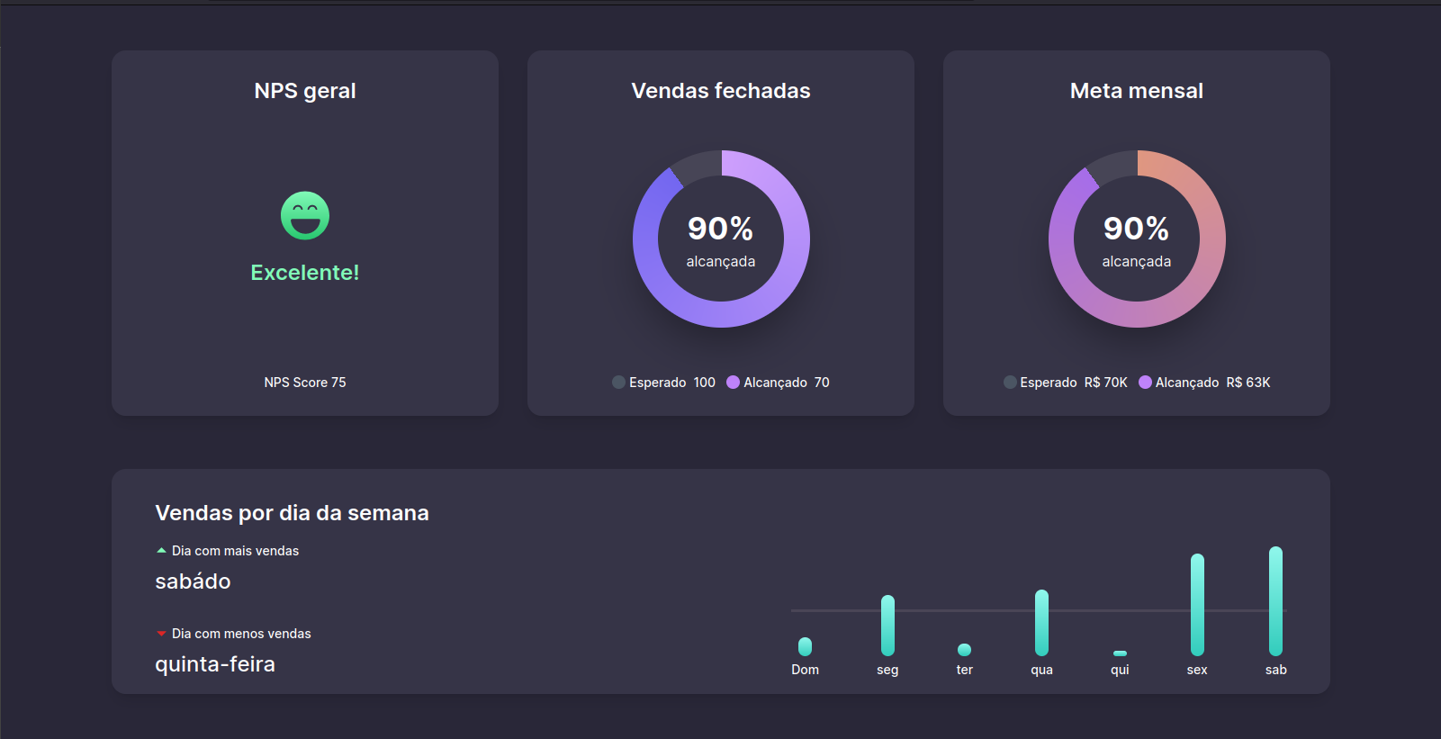 GitHub - zagob/rocketseat-boracodar-dashboard