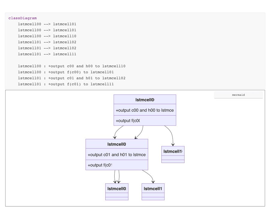 [BUG] Multiple mermaid code blocks rendered incorrectly · Issue #3096 · typora/typora-issues ...