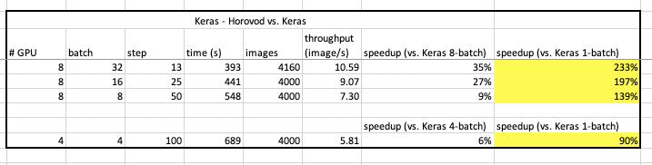 Error while training with float16 precision · Issue #509 · fizyr/keras ...