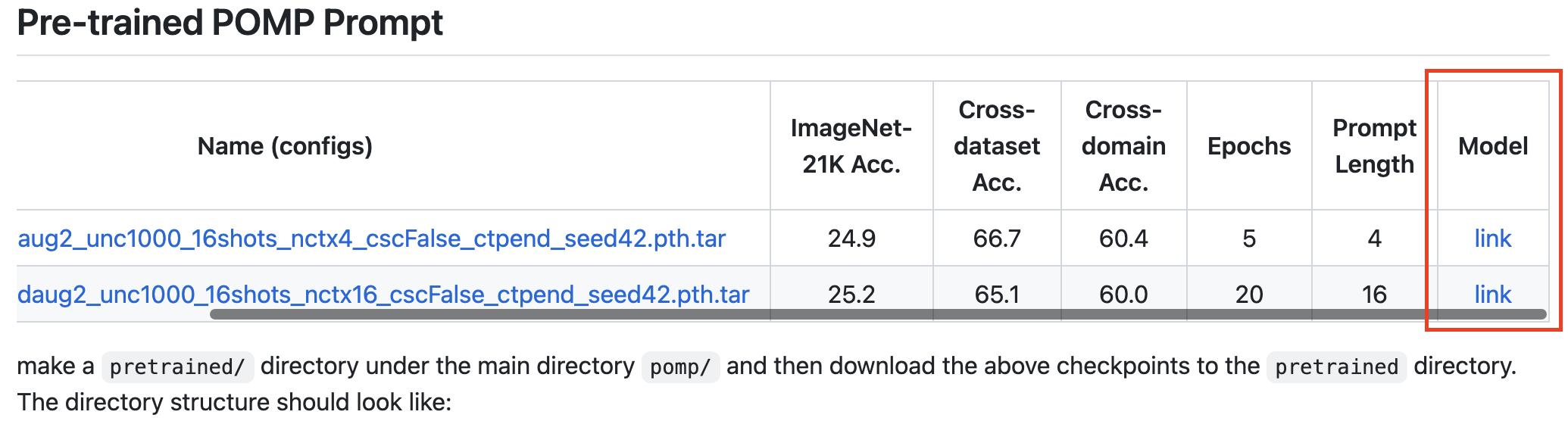 No checkpoints available under pretrained weights link · Issue #3 · amazon-science/prompt ...