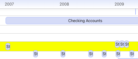 Randomly stacked items that do not overlap. · Issue #103 · visjs/vis-timeline · GitHub