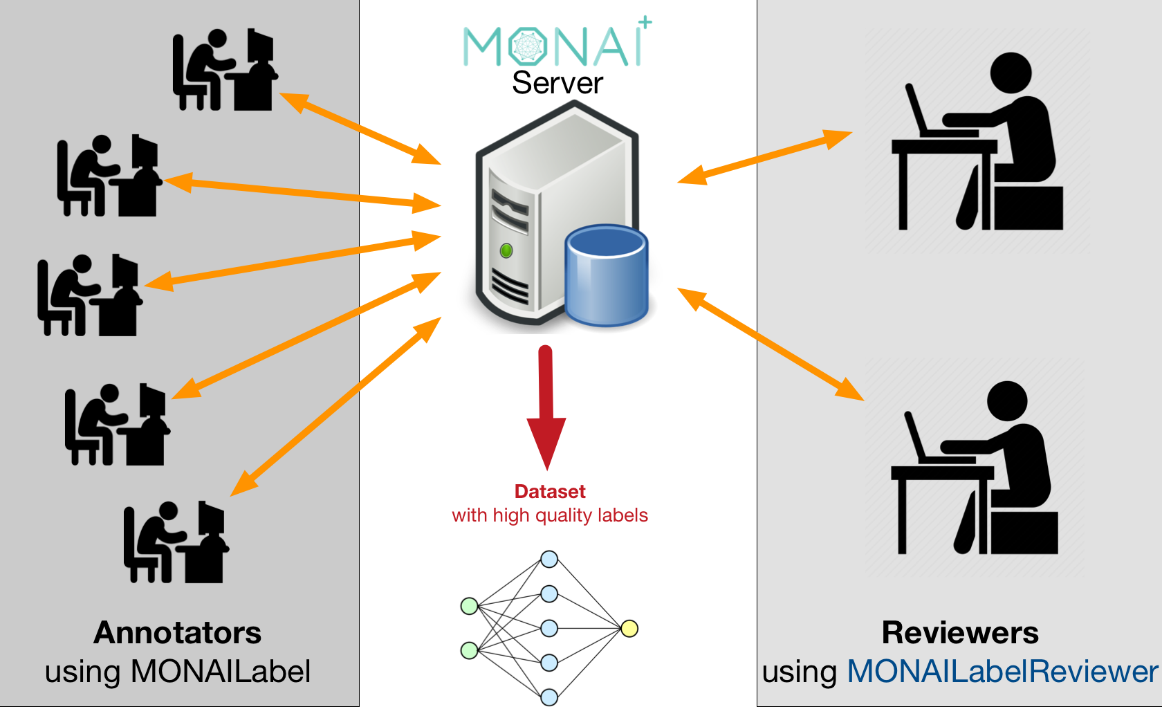 Feature proposal: MONAILabelReviewer · Issue #722 · Project-MONAI ...