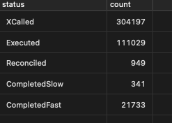 Performance Overview of FastPath Processing · Issue #4136 · connext/monorepo · GitHub
