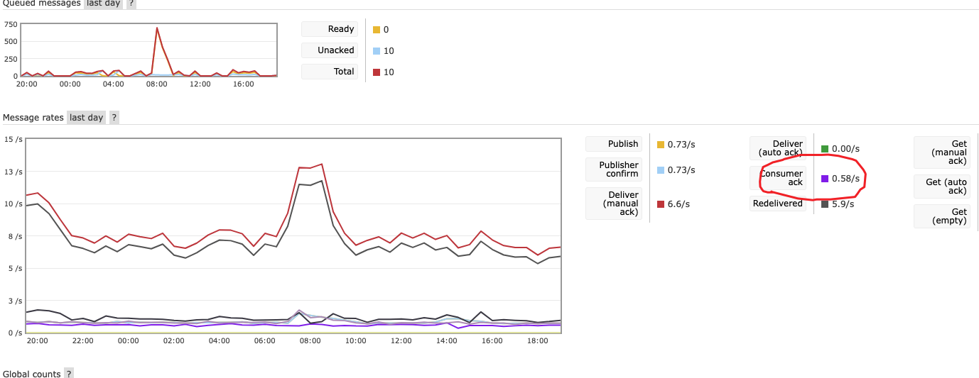 Performance Overview of FastPath Processing · Issue #4136 · connext/monorepo · GitHub