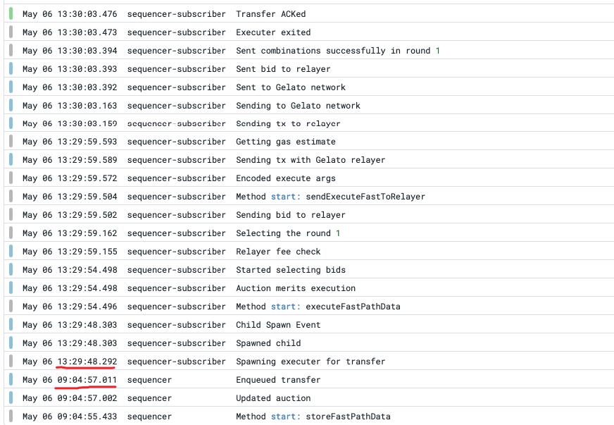 Performance Overview of FastPath Processing · Issue #4136 · connext/monorepo · GitHub