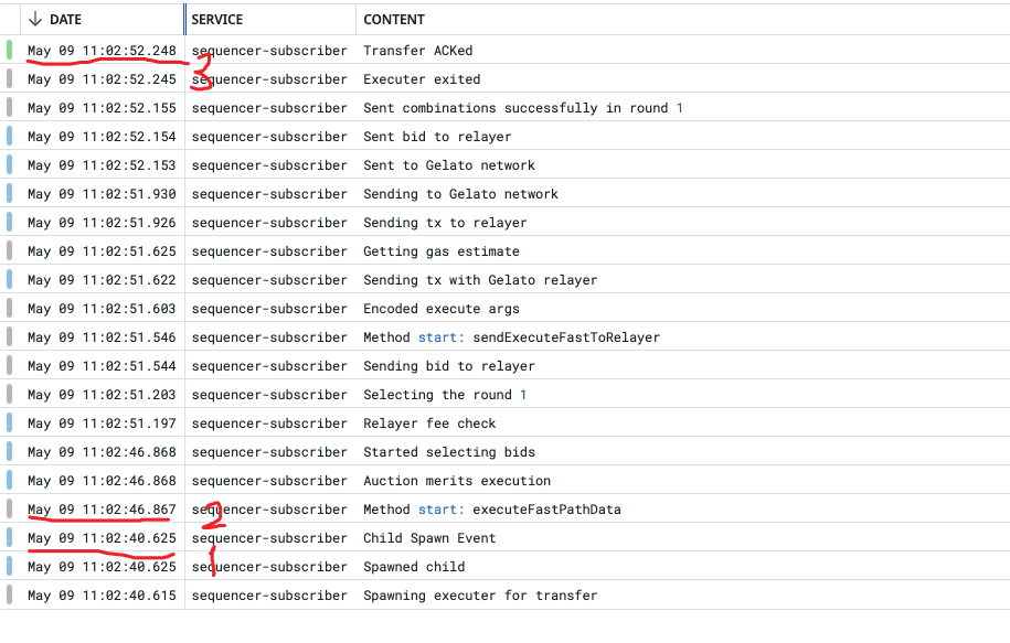 Batch process in sequencer executer · Issue #4163 · connext/monorepo · GitHub