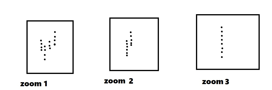 Scatterplot Zoom - Condense X-axis instead of changing radius. · Issue #4792 · visgl/deck.gl ...