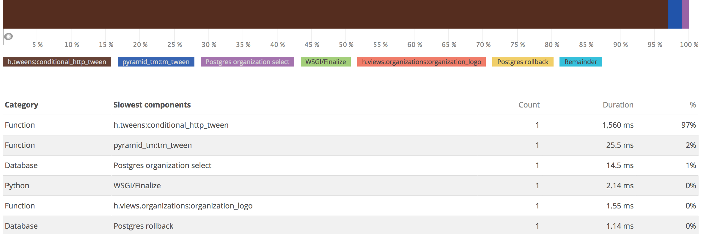 Hypothesis logo sometimes doesn't show in groups dropdown · Issue #962 · hypothesis/client · GitHub