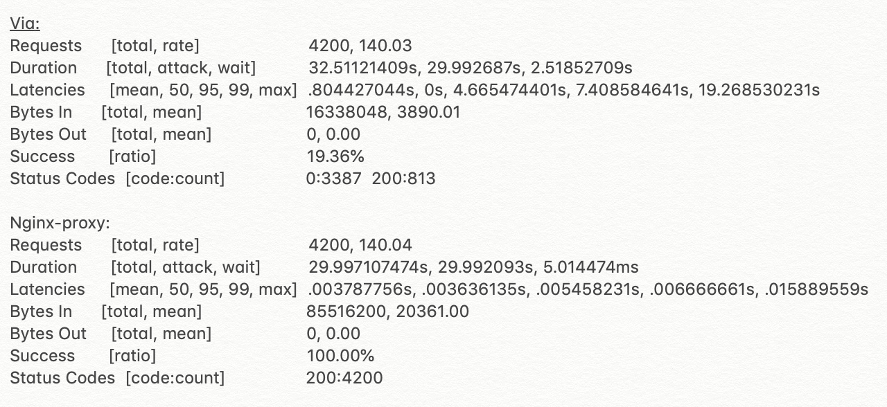 Spike: Investigate using nginx to proxy pdfs · Issue #1053 · hypothesis/product-backlog · GitHub