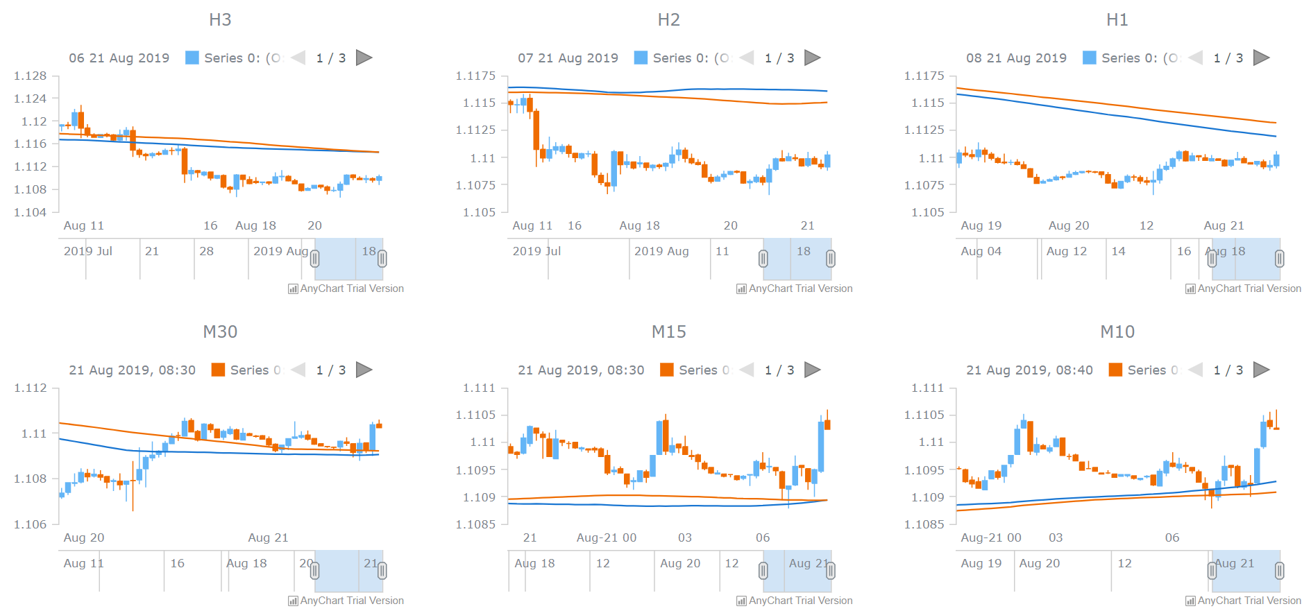 how to find the chart's name? · Issue #95 · AnyChart/AnyChart · GitHub