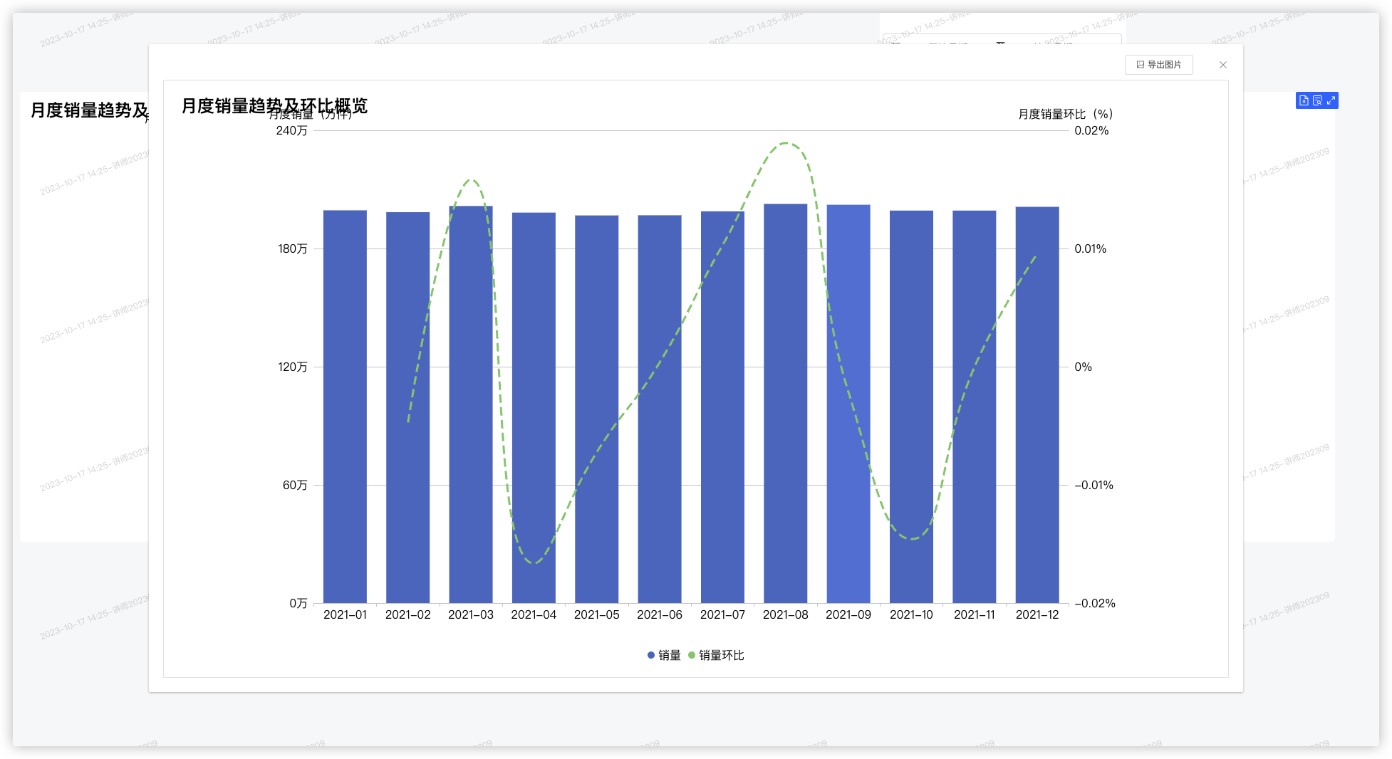 Bug Echarts 视图提示消息在全屏预览并放大的情况下失效 · Issue 6280 · Dataeasedataease · Github