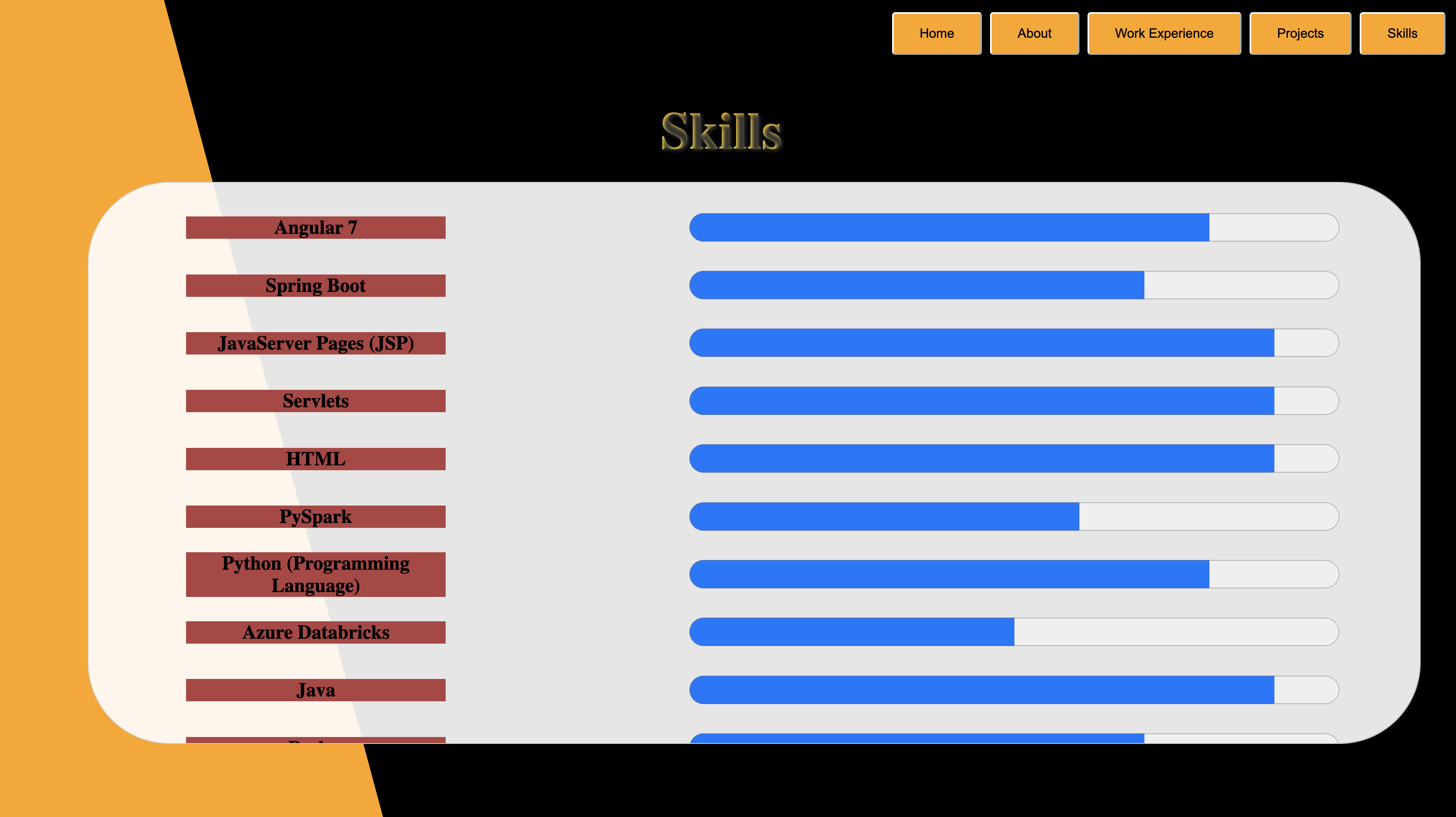 GitHub - visnunathan8/Website-for-Resume-Using-Angular: The website is build using Angular