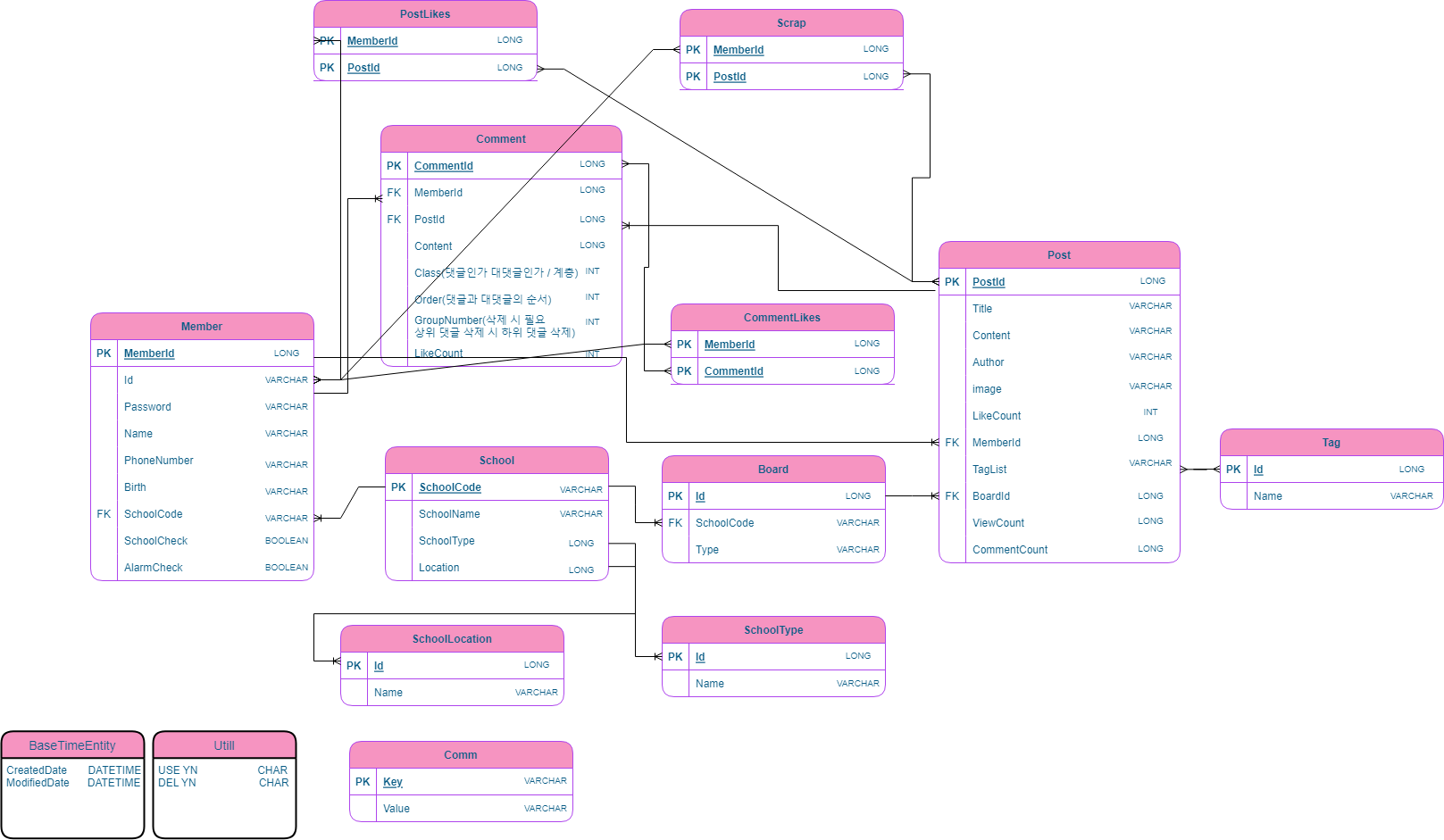 GitHub - dyparkkk/woowa-backend: 맘카페 커뮤티니 api 서버