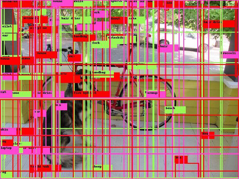 关于pynq检测图像混乱的问题 · Issue #57 · dhm2013724/yolov2_xilinx_fpga · GitHub