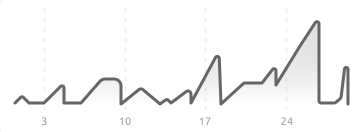 LineChart align values of LineChartBarData to the right · Issue #336 ...