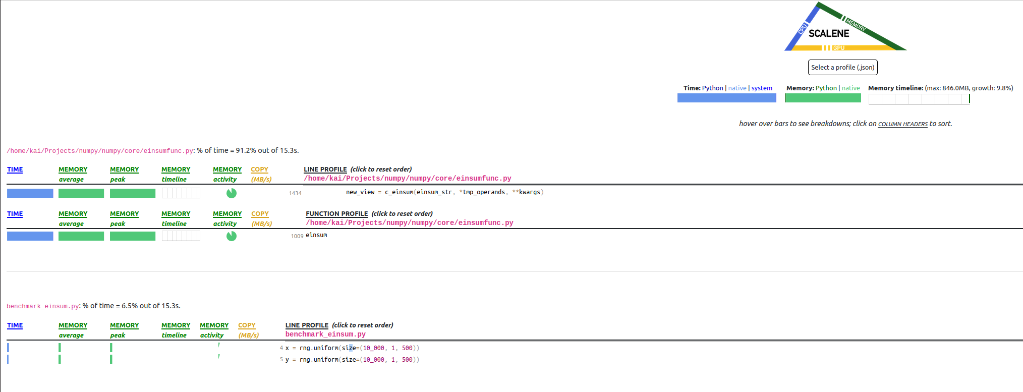 How Is Numpy S `einsum` So Much Slower Than Other Libraries · Issue 22604 · Numpy Numpy · Github