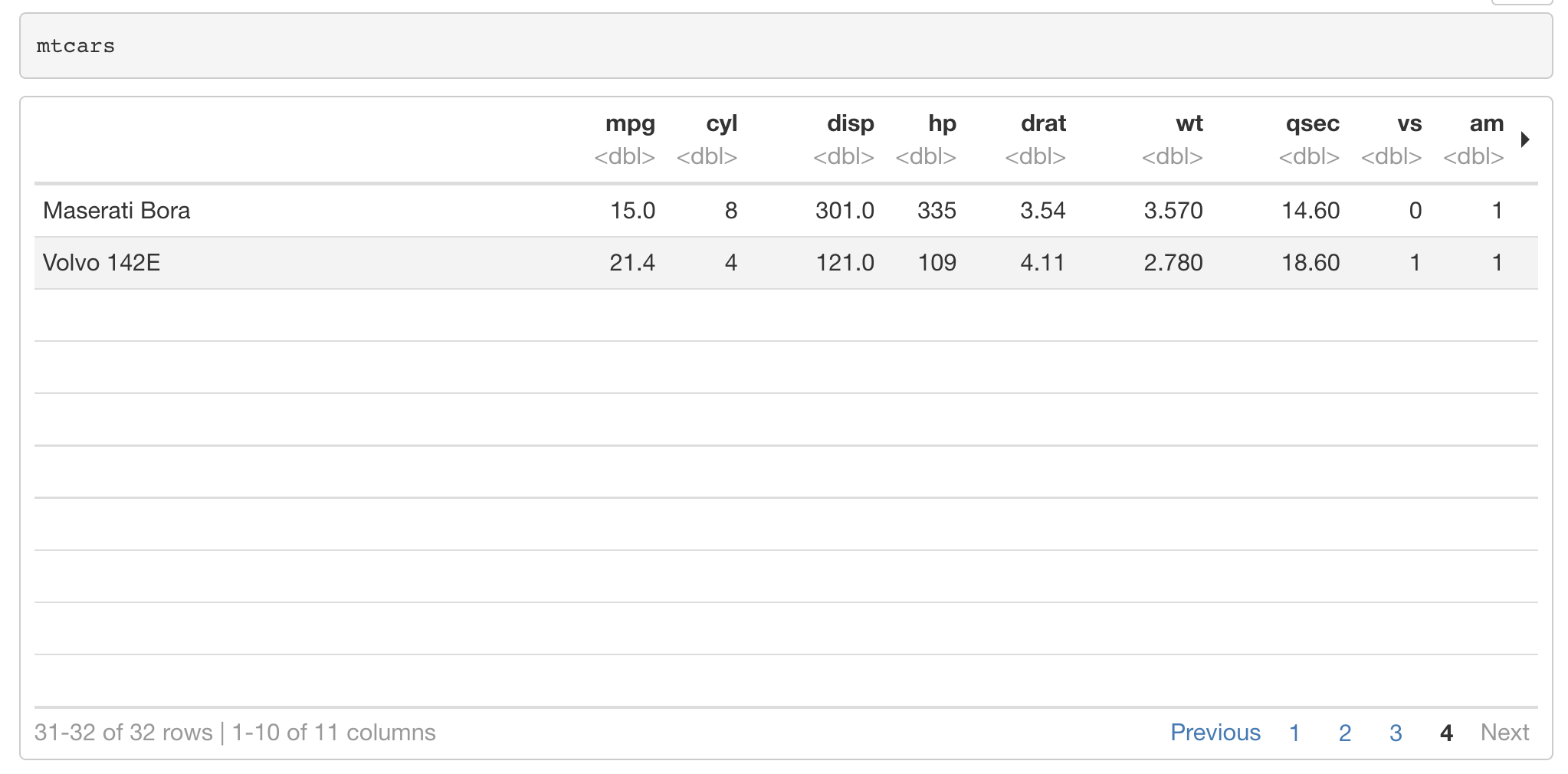 Broken output of dataframes' last page (Markdown visual editor) · Issue #12929 · rstudio/rstudio ...