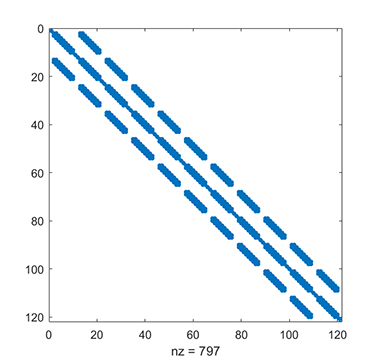 Nonhomogeneous Dirichlet Boundary in Time-dependent Solver · Issue ...