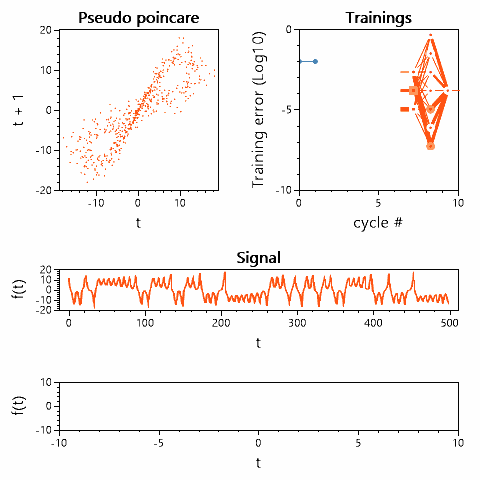 GitHub - chaossoftware/neural-tsa
