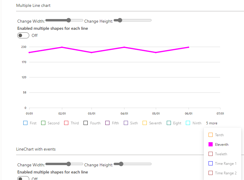 [Bug]: [Charting][Line chart]Filter is reset when mouse hovers out of 'more' dropdown list ...