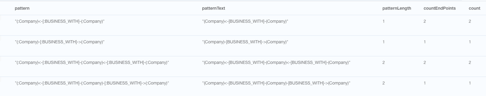 Neo.DatabaseError.General.UnknownError : Expected a sorted plan related to ORDER BY · Issue ...