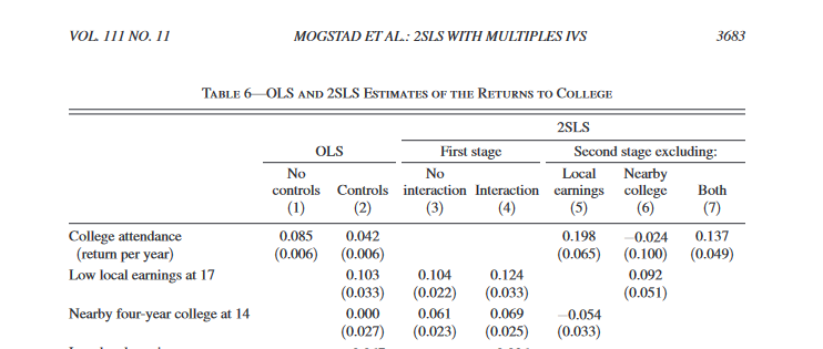 Headers in etable · Issue #215 · lrberge/fixest · GitHub