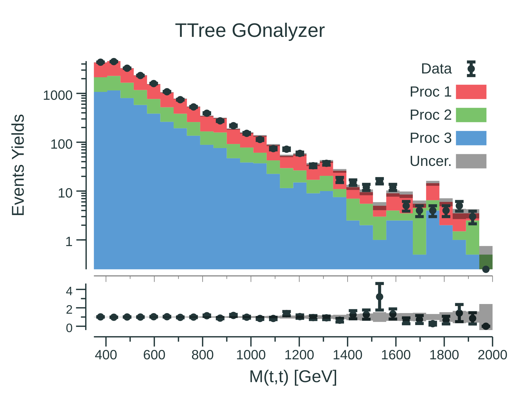 Hplothstack Possible Issue With Logy Hstack · Issue 749 · Go Hephep