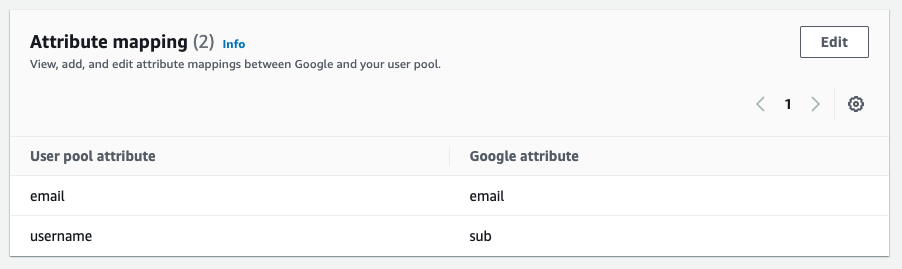 Google Federated Auth does not return email attribute (undefined) · Issue #10465 · aws-amplify ...
