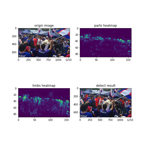 Different results infer.py & .onnx · Issue #325 · tensorlayer/HyperPose · GitHub