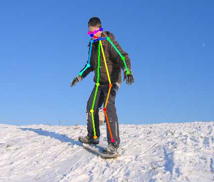 Different results infer.py & .onnx · Issue #325 · tensorlayer/HyperPose · GitHub