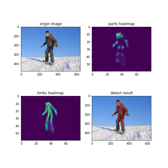 Different results infer.py & .onnx · Issue #325 · tensorlayer/HyperPose · GitHub