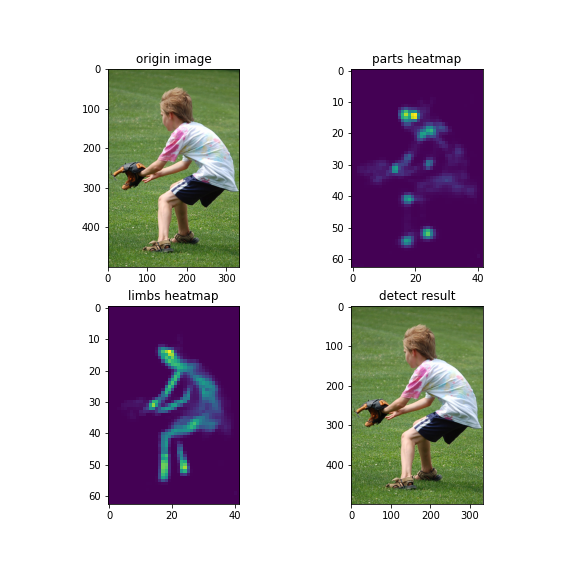 Different results infer.py & .onnx · Issue #325 · tensorlayer/HyperPose · GitHub