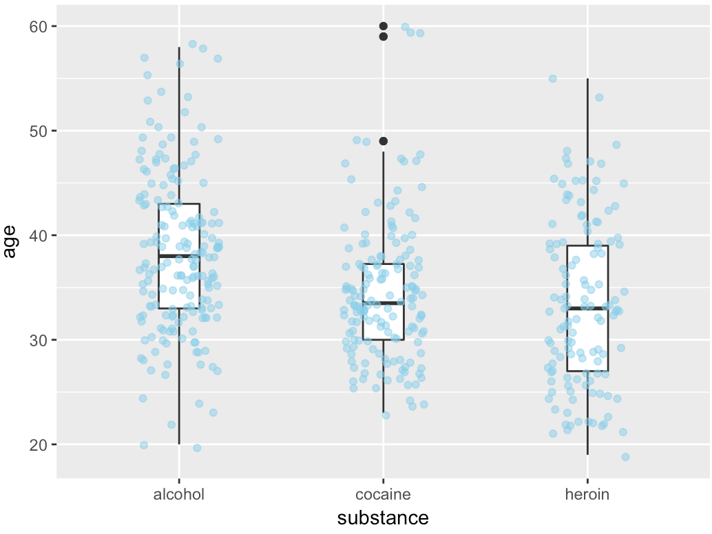 Gfjitter And Gfboxplot Could They Use The Same Width · Issue 63