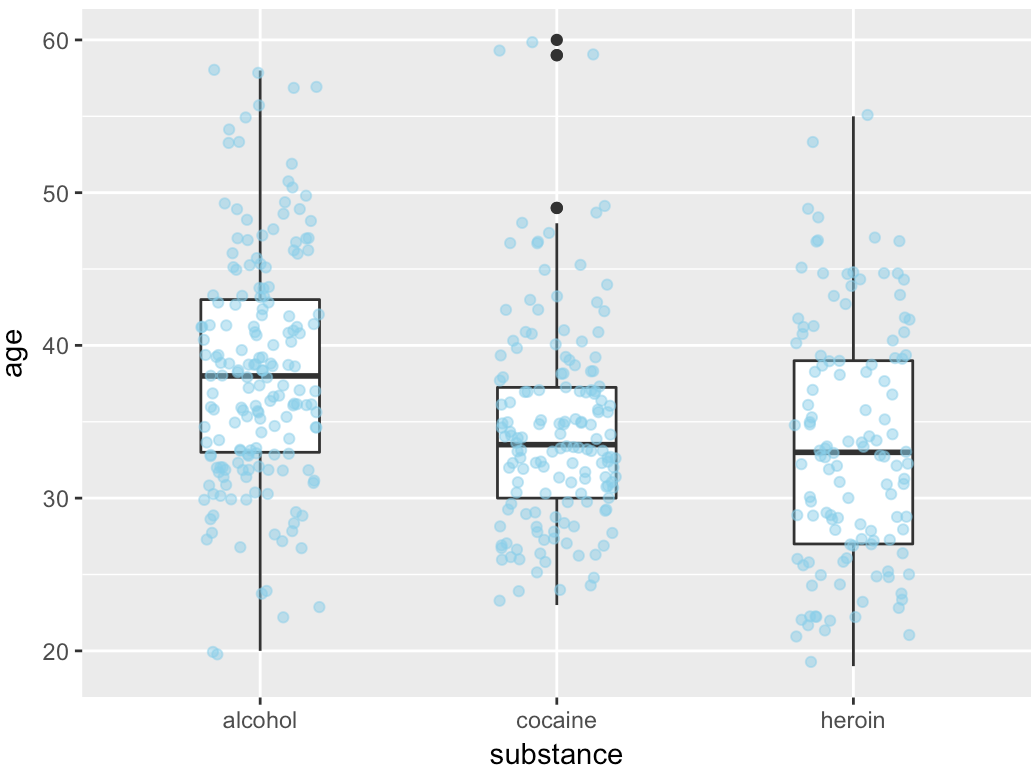 gf_jitter and gf_boxplot, could they use the same width? · Issue #63 · ProjectMOSAIC/ggformula ...