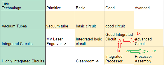 Circuit Downcrafting Exploit · Issue #3289 · GTNewHorizons/GT-New ...