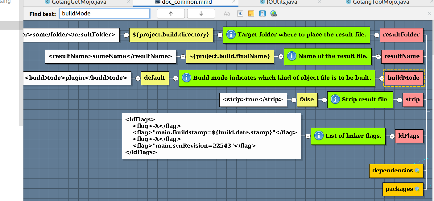 Can mindmaps be made searchable? · Issue #53 · raydac/netbeans-mmd ...