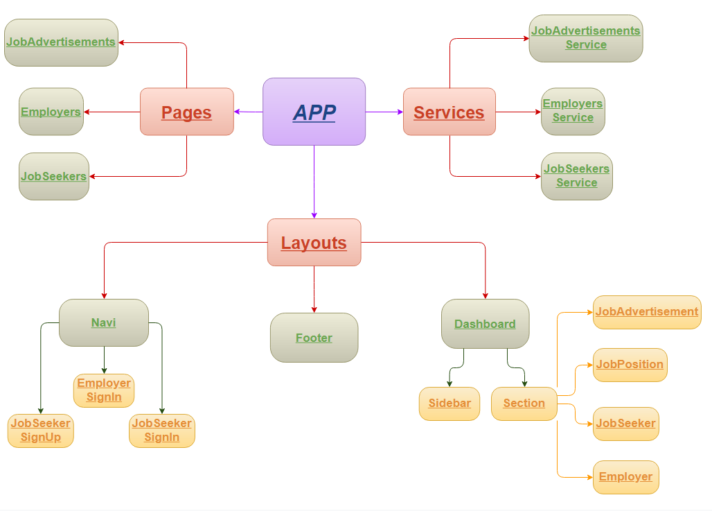 GitHub - sumeyras/Hrms-Frontend
