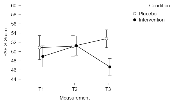 [Bug]: RM ANOVA: Wrong Confidence Intervals · Issue #2127 · jasp-stats/jasp-issues · GitHub
