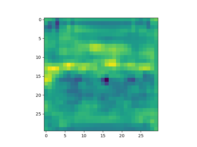 Feature map question · Issue #406 · eriklindernoren/PyTorch-YOLOv3 · GitHub