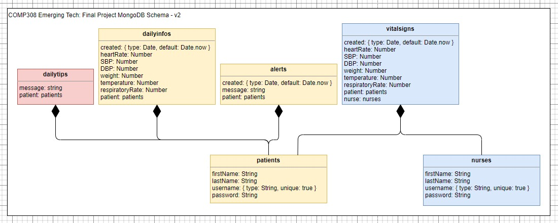 GitHub - Function-0/COMP308-Sunnybrook-Patient-Release-Monitoring-Platform: This is an ...