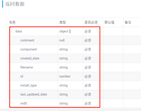 [bug]swagger2 0导入到metersphere后格式信息有丢失 · Issue 3948 · Metersphere Metersphere · Github