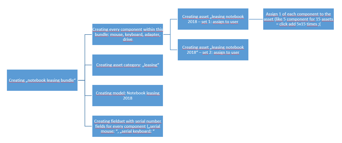 Asset bundles · Issue #6209 · grokability/snipe-it · GitHub