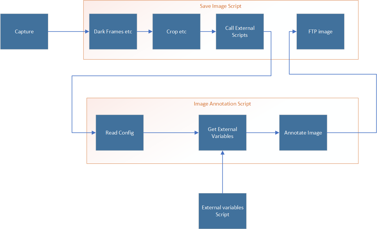 Extra text · AllskyTeam allsky · Discussion #815 · GitHub