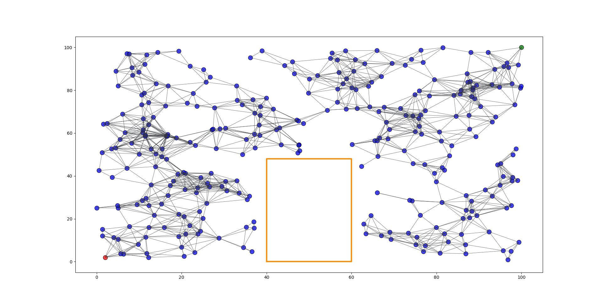 GitHub - CP-NEMO/Probabilistic_Roadmap