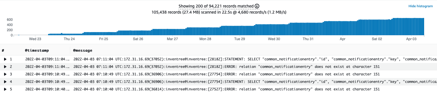 [BUG] ValueError: Field 'id' expected a number but got ''. · Issue #2800 · inventree/InvenTree ...