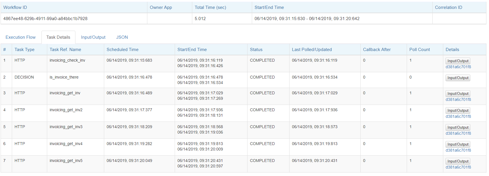 Long gaps between HTTP tasks lead to long overall execution time · Issue #1183 · Netflix ...