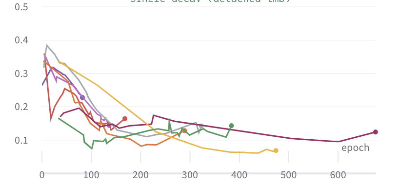 App Urgent Missing Chart Datapoints · Issue 4177 · Wandbwandb · Github