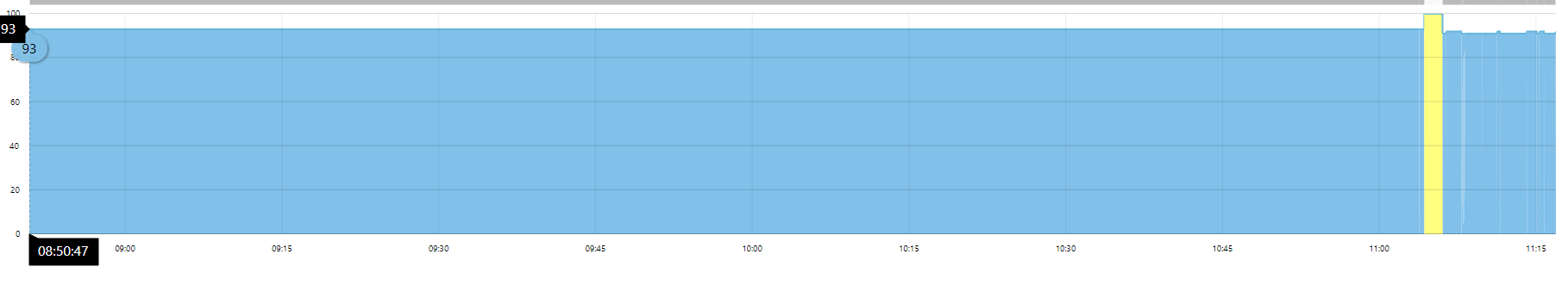 Step Line Series has unwanted vertical lines · Issue #1187 · amcharts/amcharts4 · GitHub